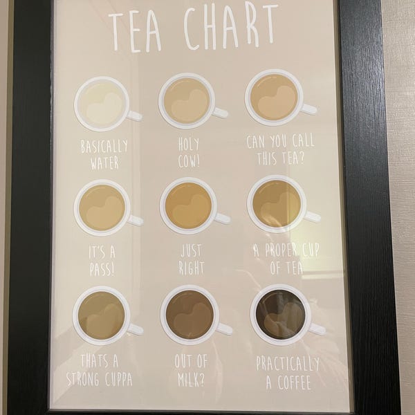 Tea Chart Print, Tea Brewing Guide, Funny Kitchen Prints, Home Decor ...