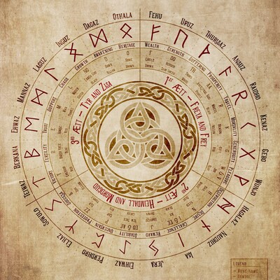 Theban Alphabet Wiccan Letters Translated. Printable - Etsy