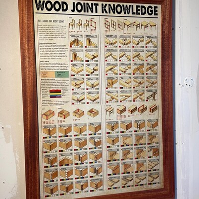 Dairy Goat Knowledge Poster, Shepherds Posters, Study Guide Plaques ...