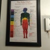 The Roby Chart© 11x17 Poster Showing Where Beliefs Affect Your Anatomy ...