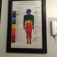 The Roby Chart© 11x17 Poster Showing Where Beliefs Affect Your Anatomy ...
