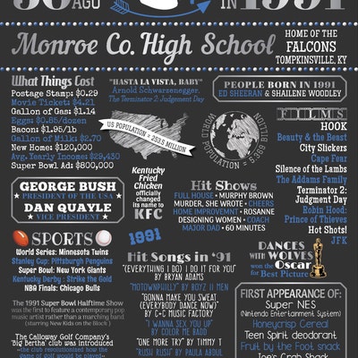 30th High School Reunion Decoration, Back in the Year 1994 Poster Board ...