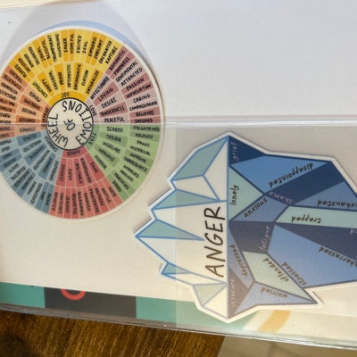 Anger Iceberg, Anger Iceberg Sticker, Anger Glacier, Emotions Wheel ...