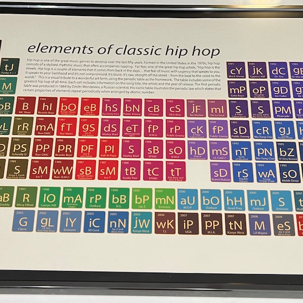 Personalised Periodic Table of the Elements, Periodic Table Elements ...
