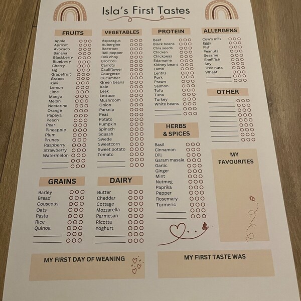 Personalised Baby Weaning Chart, Print at Home, 100 Before 1, Baby’s ...