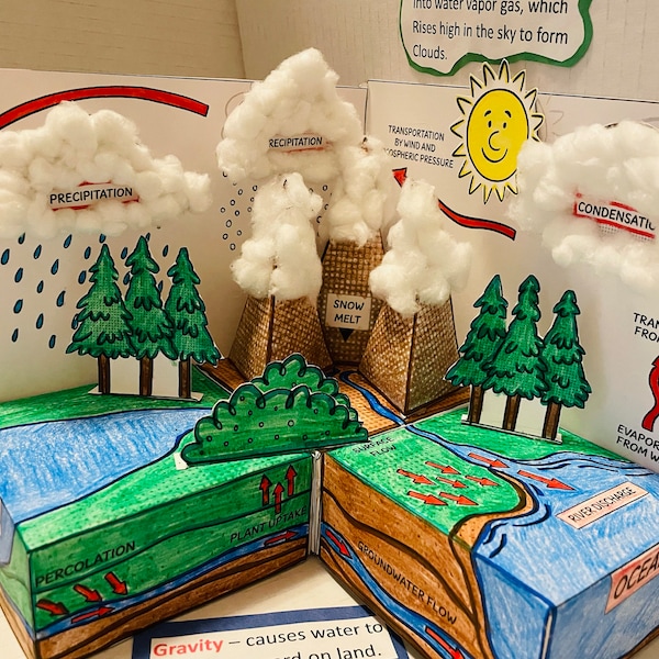 WATER CYCLE MODEL - Printable Paper Diorama. Make It Yourself School ...