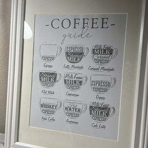 Beer Guide Poster, Types of Beer, Colours of Beer Print, Beer Poster ...