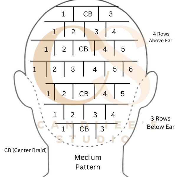 Parting Guide for Braids | Twist | Brick Parting| Hairstyles | Braid ...