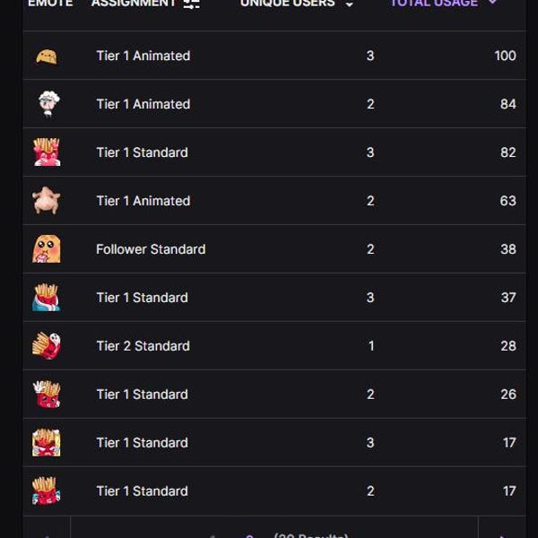 Chibi Girl Twitch Emotes: White Skin, Short Black Hair, Black Eye ...