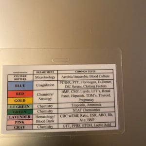 BLS CPR Summary Sheet - Etsy