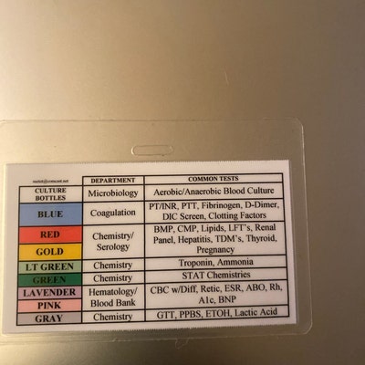 BLS CPR Summary Sheet - Etsy