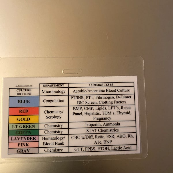 Order of Draw Badge Card. Common Blood Tests/tubes. - Etsy