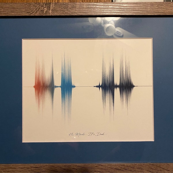 Custom Soundwave Print | Printable Personalized Voice Art Anniversary ...