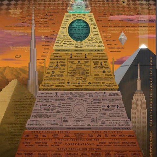World Hierarchy Deep State Pyramid Map PDF Digital Download - Etsy