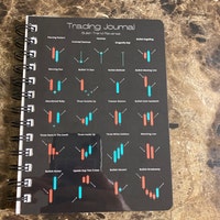Candlestick Pattern Desk Mat With Trading Order Type - Etsy Australia