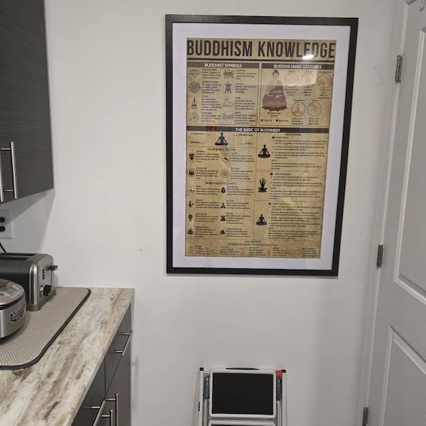 Types of Dragon Knowledge Poster/canvas , Knowledge Poster, Vintage ...