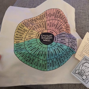 Digital Download: Emotion Behavior Wheel by Lindsay Braman Interactive ...