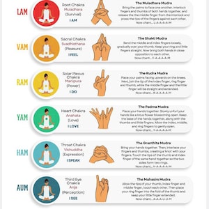 Chakra Affirmations Poster, Instant Downloadable Chakra Femininity Poem ...