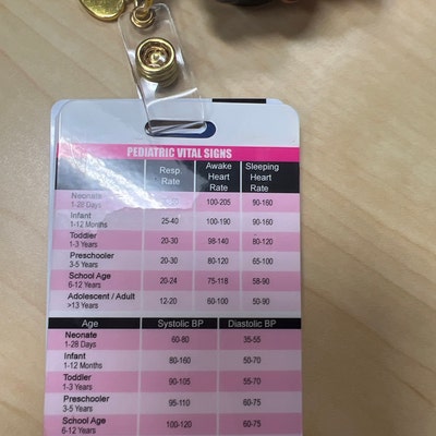 Arterial Blood Gas ABG Vertical Badge Card - Etsy