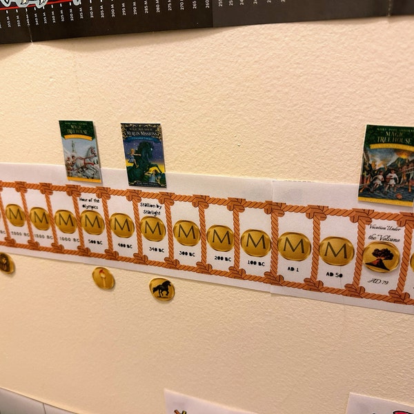 Who Was Biography Book Series Wall Timeline, Printable Homeschool ...