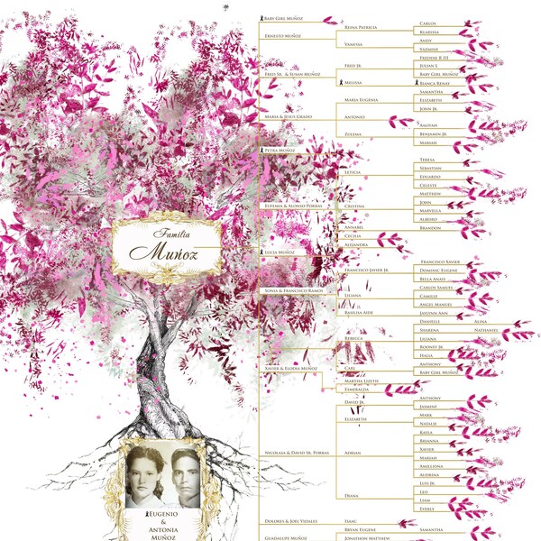 Ancestry Family Tree With Incomplete Information. Custom Family Tree ...