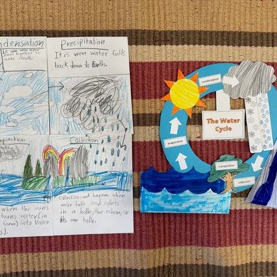 Paper Water Cycle Diagram - Etsy