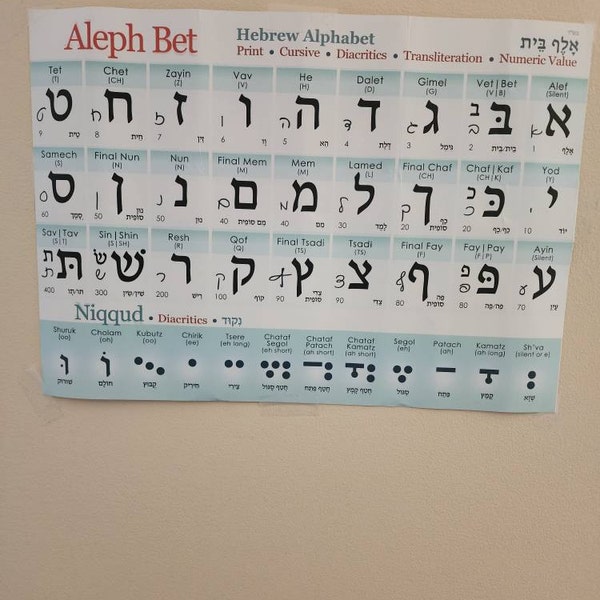 Hebrew Alphabet Poster Hebrew Alphabet Placemat Hebrew Letters Tracing ...