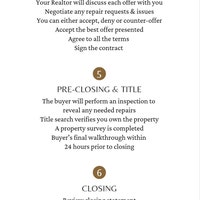 Home Buying Process and Home Selling Process Textable Templates for ...
