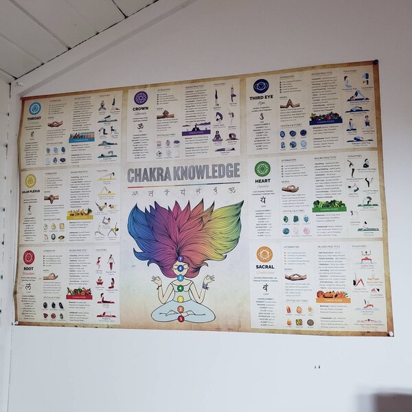 Chakra Crystals Chart | Large - 36x24" - Chakra Gemstone Wall Hanging, Chakra Crystal Grid ...