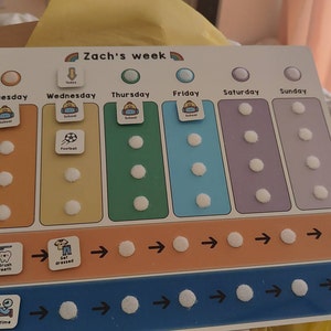 Toilet Routine Visual Timetable Autism SEN Visuals Now and - Etsy