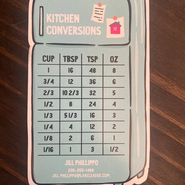 Customizable | Kitchen Conversions Refrigerator Magnets | Real Estate ...