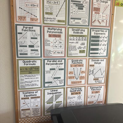 Growth Mindset Posters, Positive Classroom Posters, Boho Classroom ...