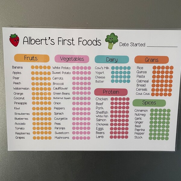 Personalised Custom Weaning Plan, Baby Led Weaning Chart, Tick off ...