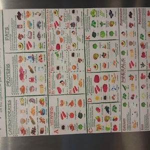 Kitchen Conversion Chart Print Set Imperial & Metric, Decor, Cheat ...