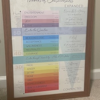 The Human Design Oracle System Card Deck: HD.OS - Intuitive Human ...