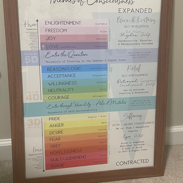 Human Design Chart Decoder - DOWNLOAD Poster - Comprehensive Bodygraph ...