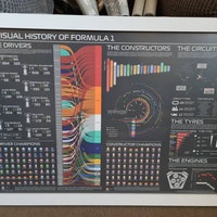 DIGITAL VERSION Visual History of Formula 1 Statistical Infographic ...