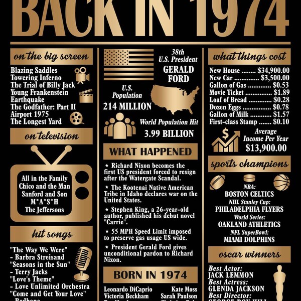 Back in 2025 Poster Now in 2025 What Happened in 2025 Birthday ...