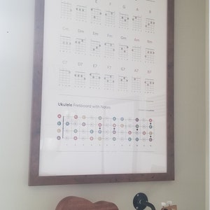 Ukulele Beginner Chords Poster, Color-coded Chords, Fretboard Notes ...