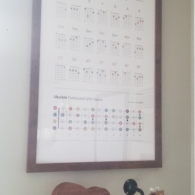 Ukulele Beginner Chords Poster, Color-coded Chords, Fretboard Notes ...