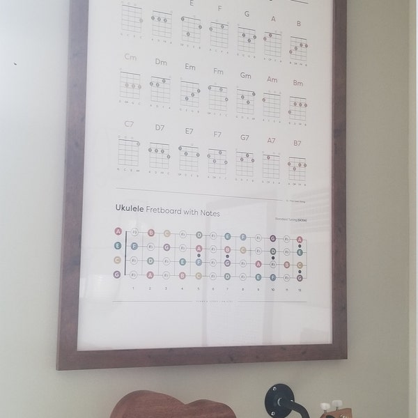 Ukulele Beginner Chords Poster, Color-coded Chords, Fretboard Notes ...