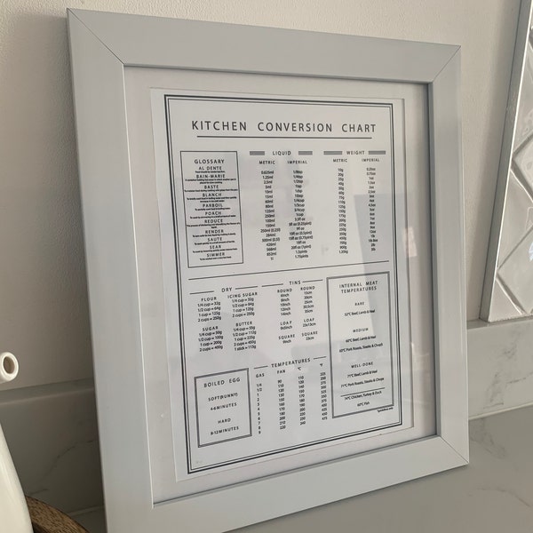 PRINTABLE-DIGITAL DOWNLOAD // Landscape Kitchen Conversion Chart Print ...