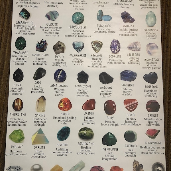 Crystals Gemstones Identification Poster - Etsy Canada