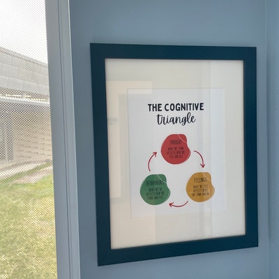 Zones of Regulation Mood Meter Digital Poster Print Feelings ...