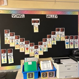 Sound Wall Mouth Picture Cards | Science of Reading | Articulation ...