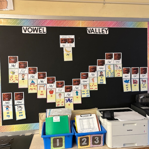 Sound Wall Bundle - Vowels and Consonants - Etsy