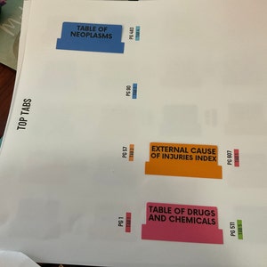 MEDICAL CODER/CODING Sticker Pack - Etsy