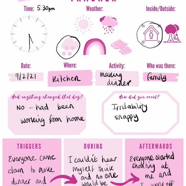 My Sensory Profile Journal Pages to Digital Download for Autism ...