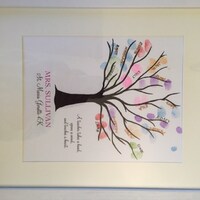 Family Names Handprint Tree, Personalized Wall Art, Family Handprint ...