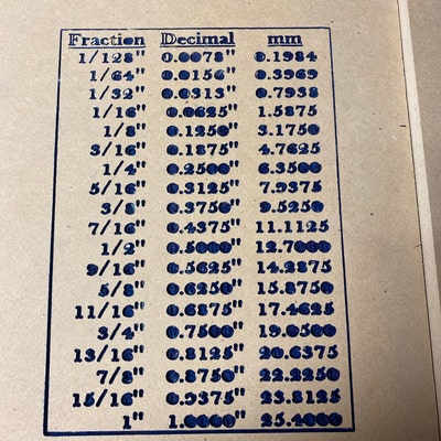 Conversion Chart: Fraction inches to Decimals, Wood Working ...